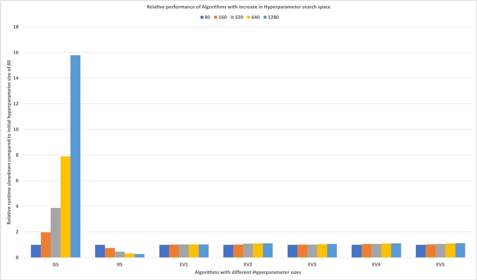 Meta Machine Learning