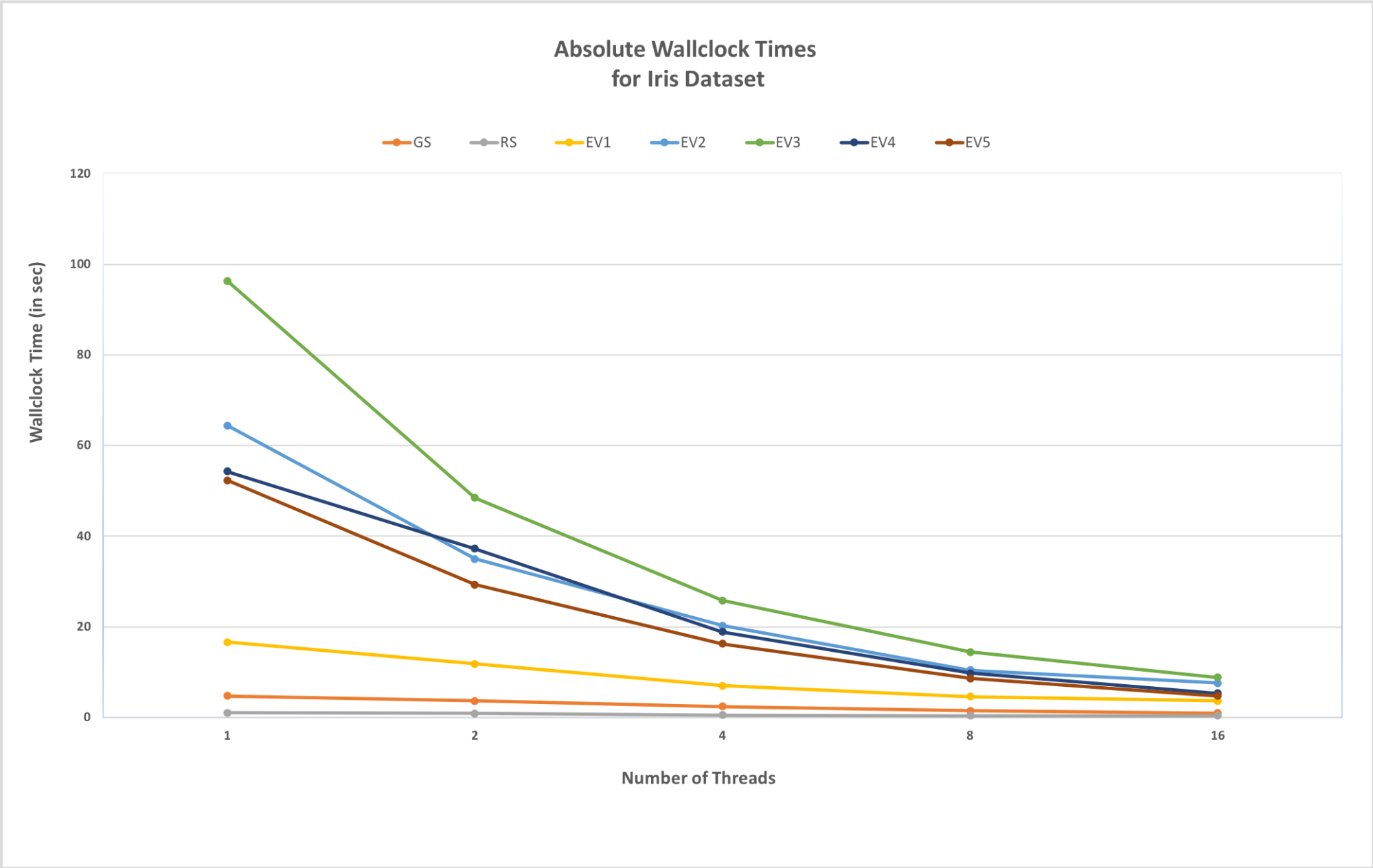 Meta Machine Learning