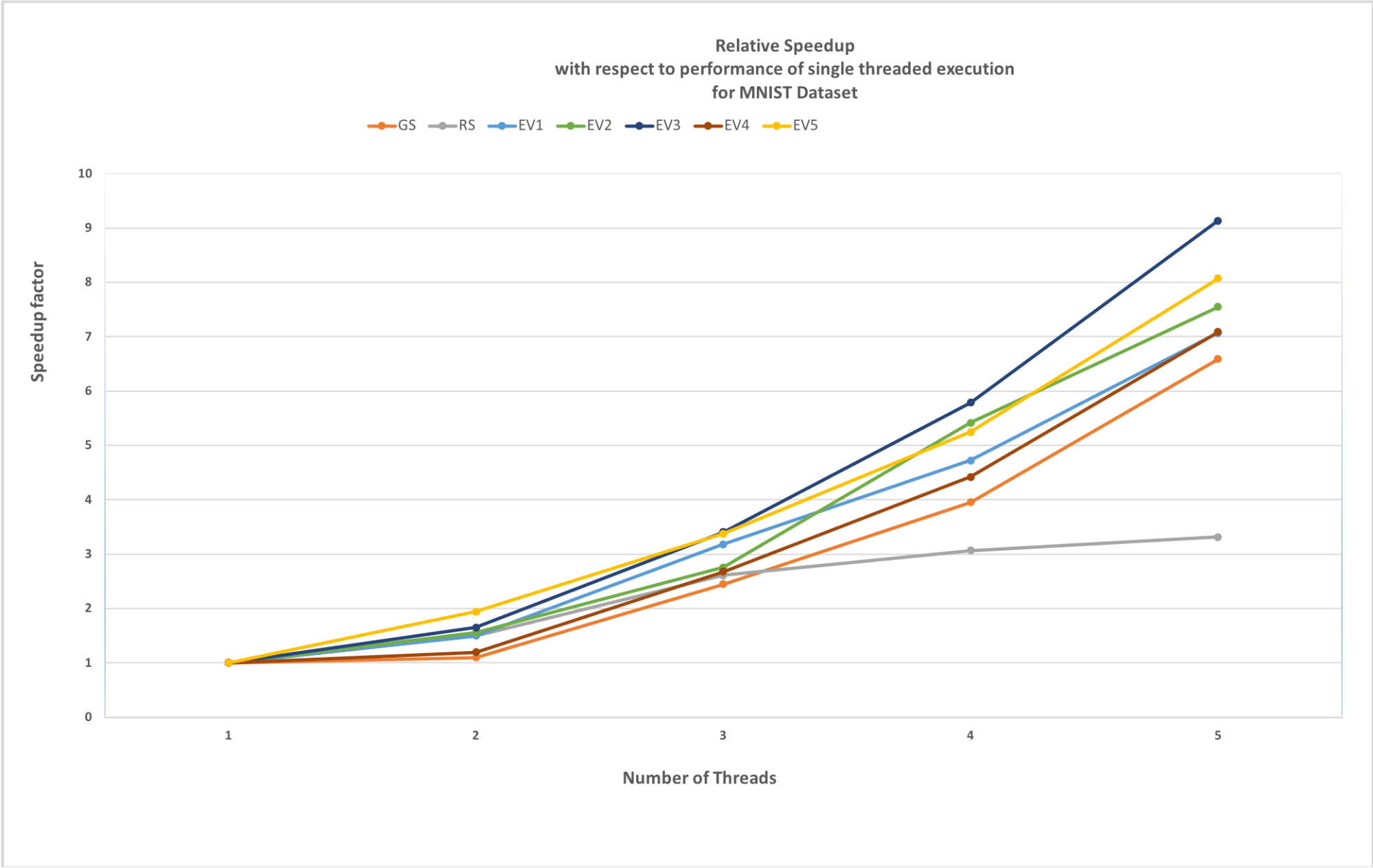 Meta Machine Learning
